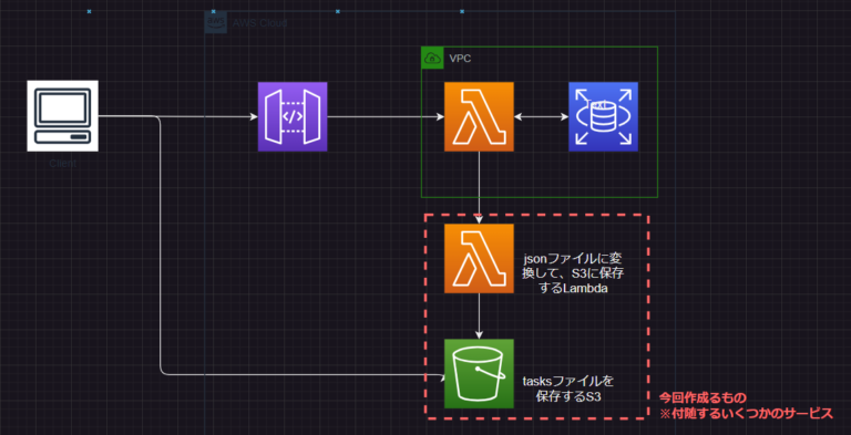 AWS Lambdaのレスポンス上限6MBへの対策と413エラーの解消 | SoligmaBLOG